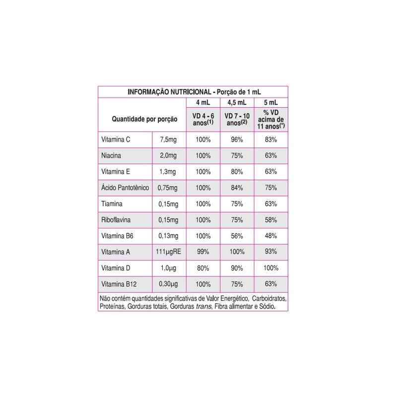 Revitam Junior Líquido 120ml - precopopular